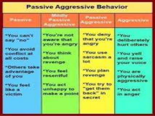 Assertiveness Skills