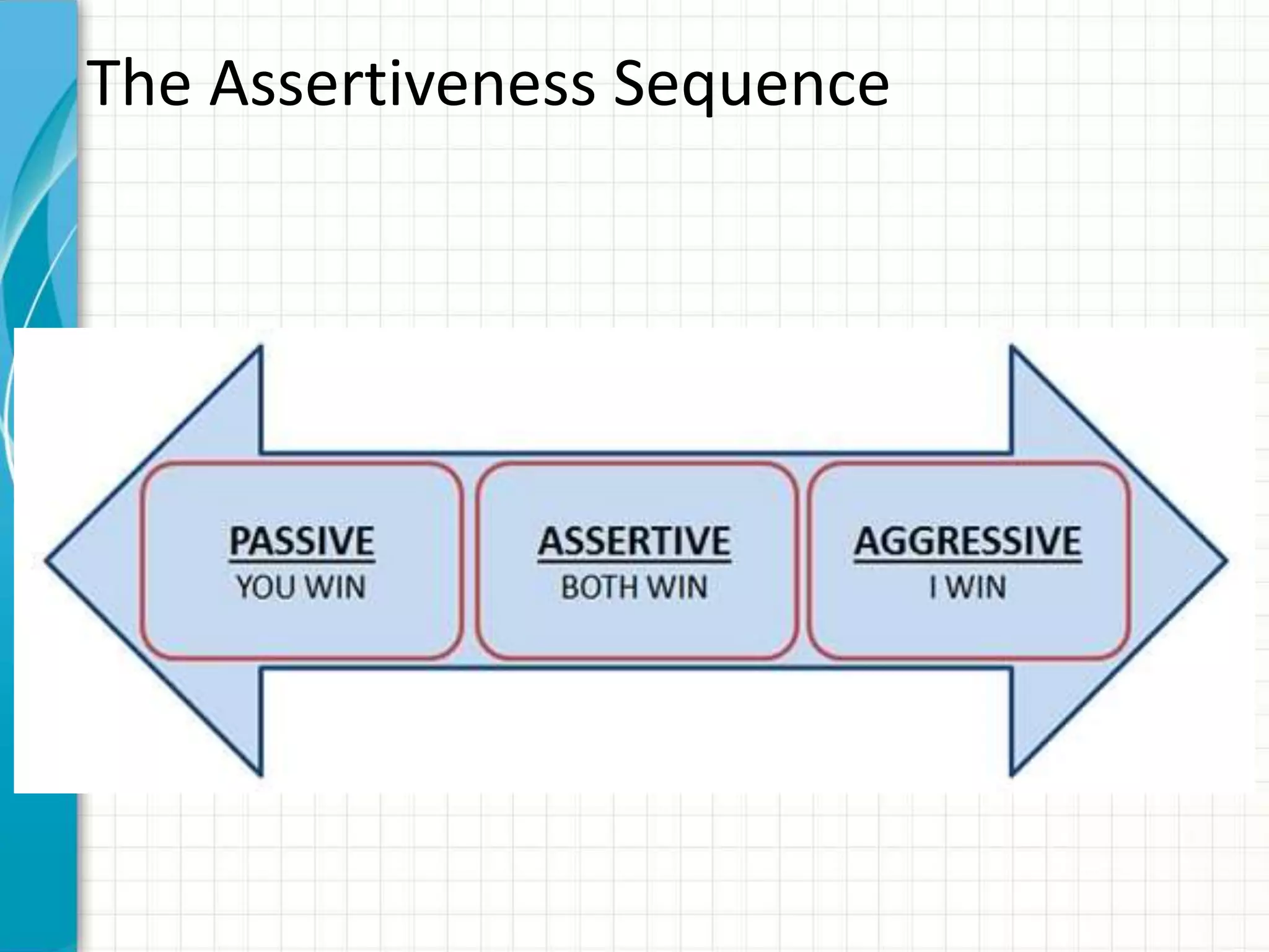 Assertiveness Skills | PPTX