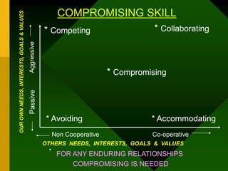 ASSERTIVE NESS SKILLS.ppt