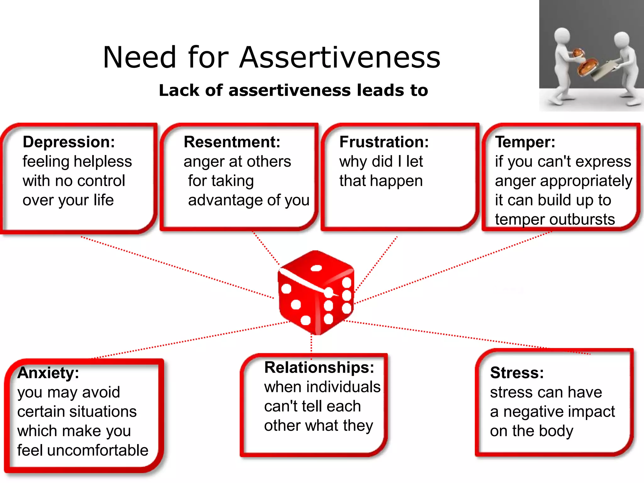 Assertiveness skills.pptx