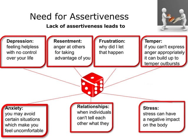 Assertiveness skills.pptx
