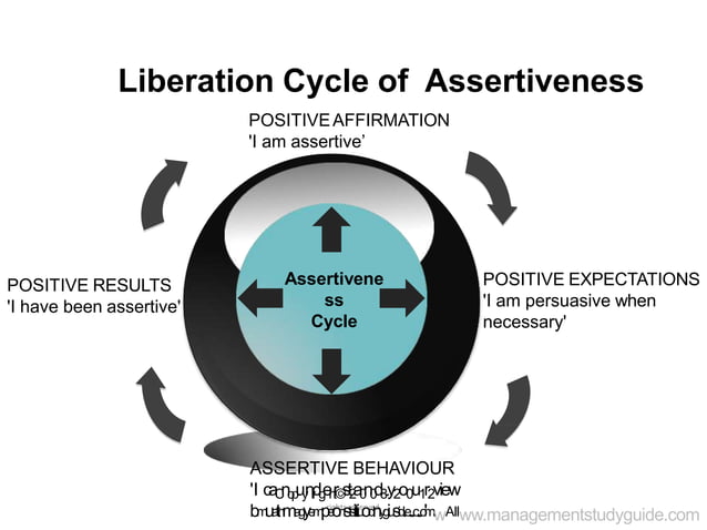Assertiveness skills.pptx