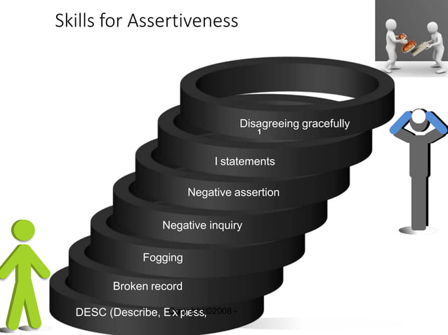 Assertiveness skills.pptx
