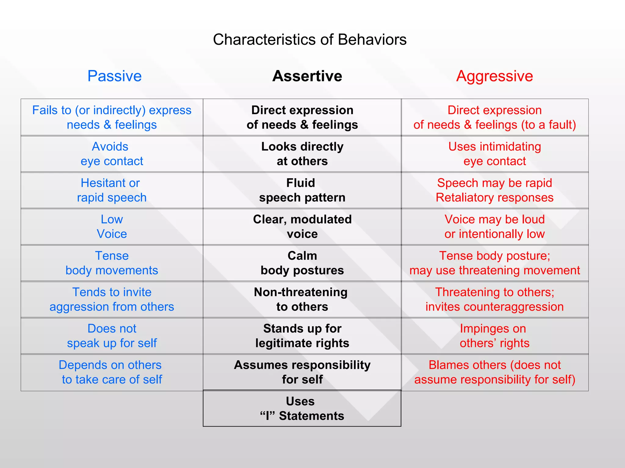 Assertiveness Training | PPT