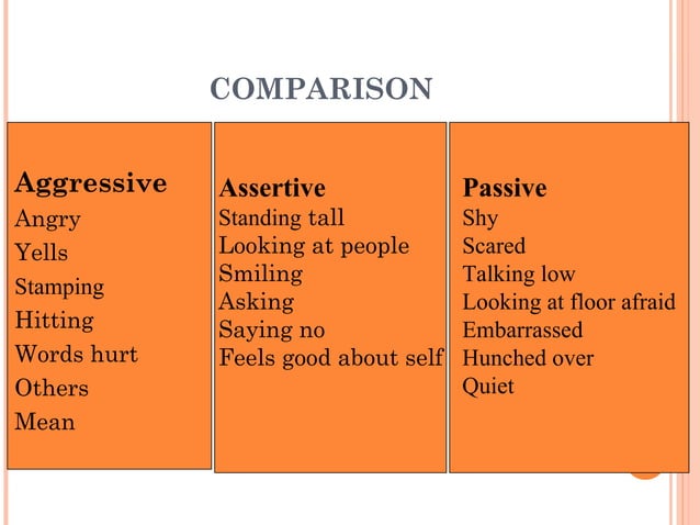 Assertiveness training smitha | PPT