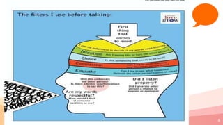 Assertive training - BOO | PPTX