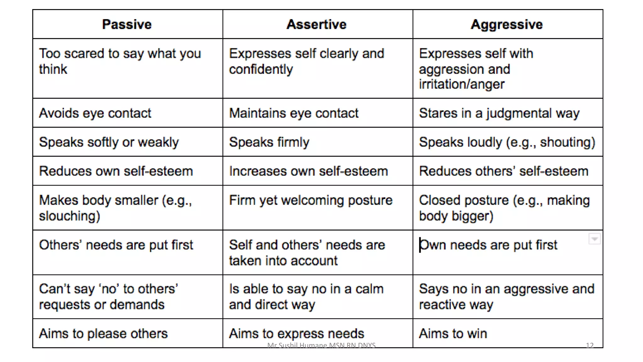 Assertive Training.pptx