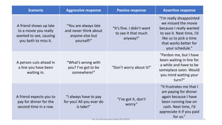 Assertive Training.pptx