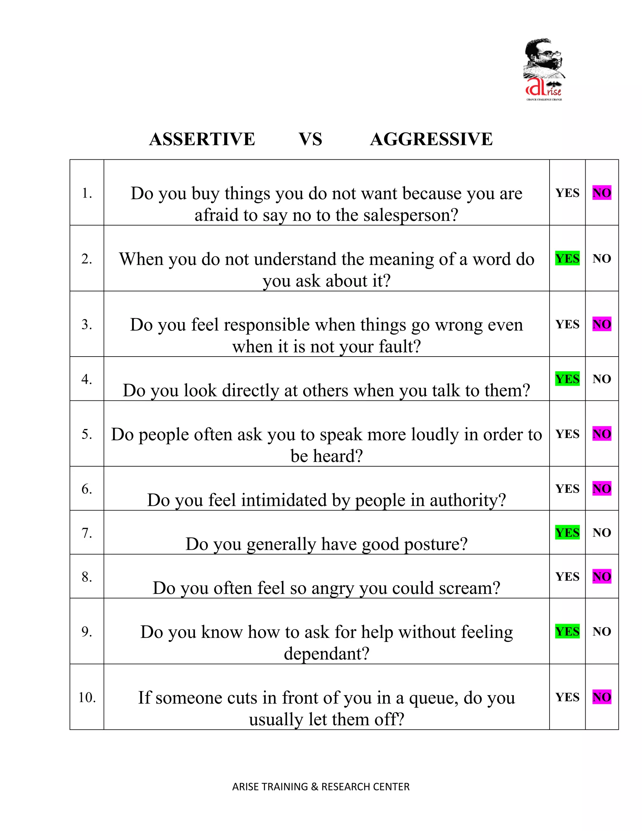 Assertive vs aggressive ariserobydreams2020 | PDF