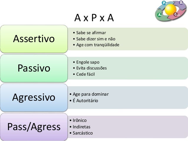 Assertividade