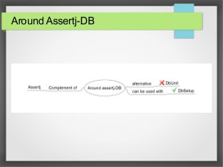 Assertj-DB | ODP