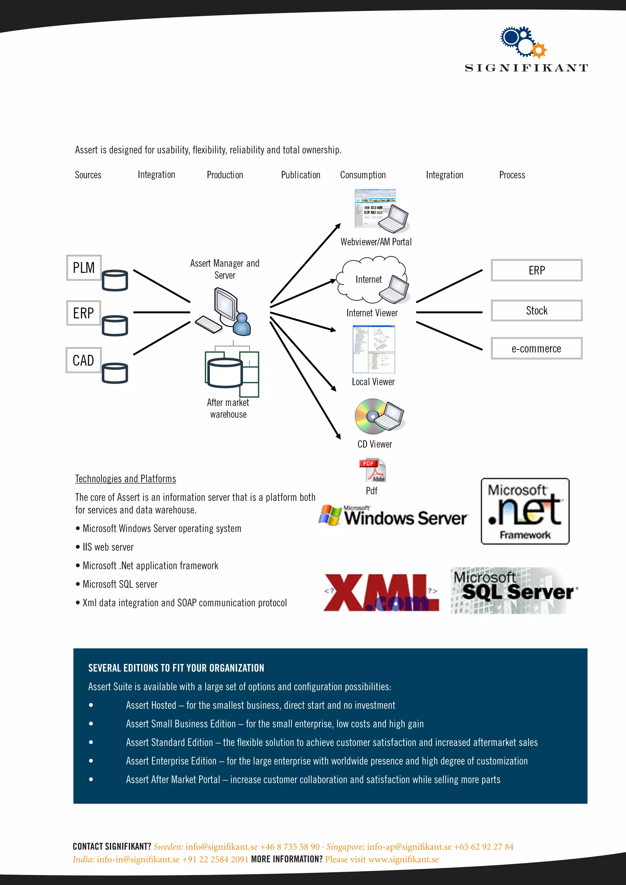 Assert Suite Two Page | PDF