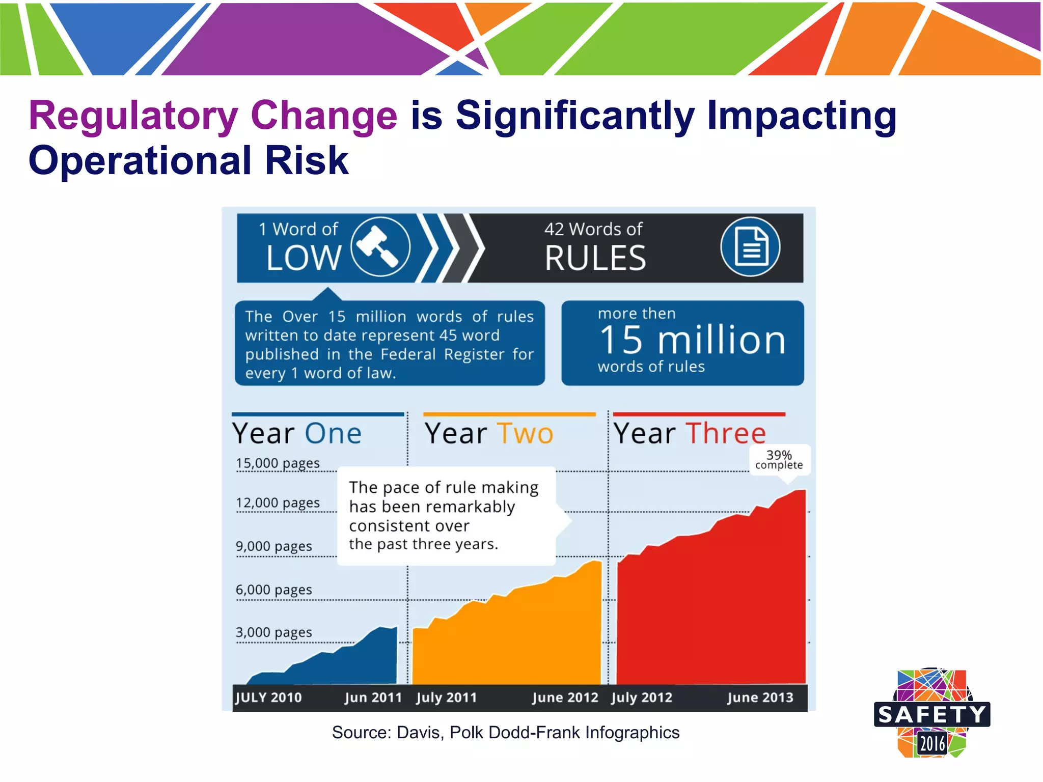 ASSE Safety 2016: Ed Sattar Speaks about Operational Risk and ...