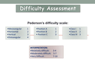 Assessment of difficulty of mandibular impacted third molar | PPTX