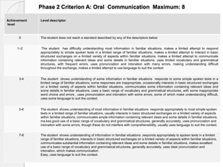 Assessment criteria phase2 | PPT
