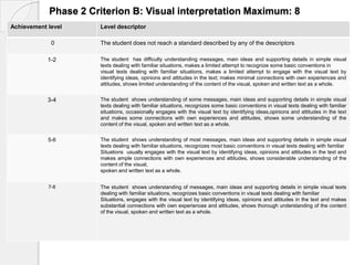Assessment criteria phase2 | PPT
