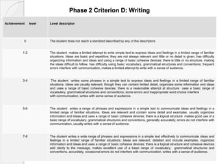 Assessment criteria phase2 | PPT