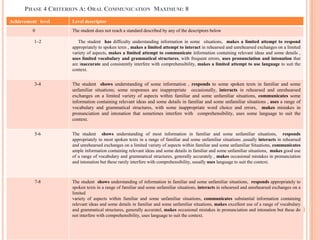 Assessment criteria phase 4 | PPTX