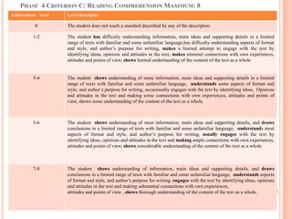 Assessment criteria phase 4 | PPTX