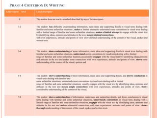 Assessment criteria phase 4 | PPTX