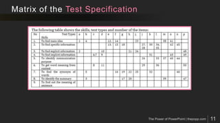Assesment in tesol | PPT