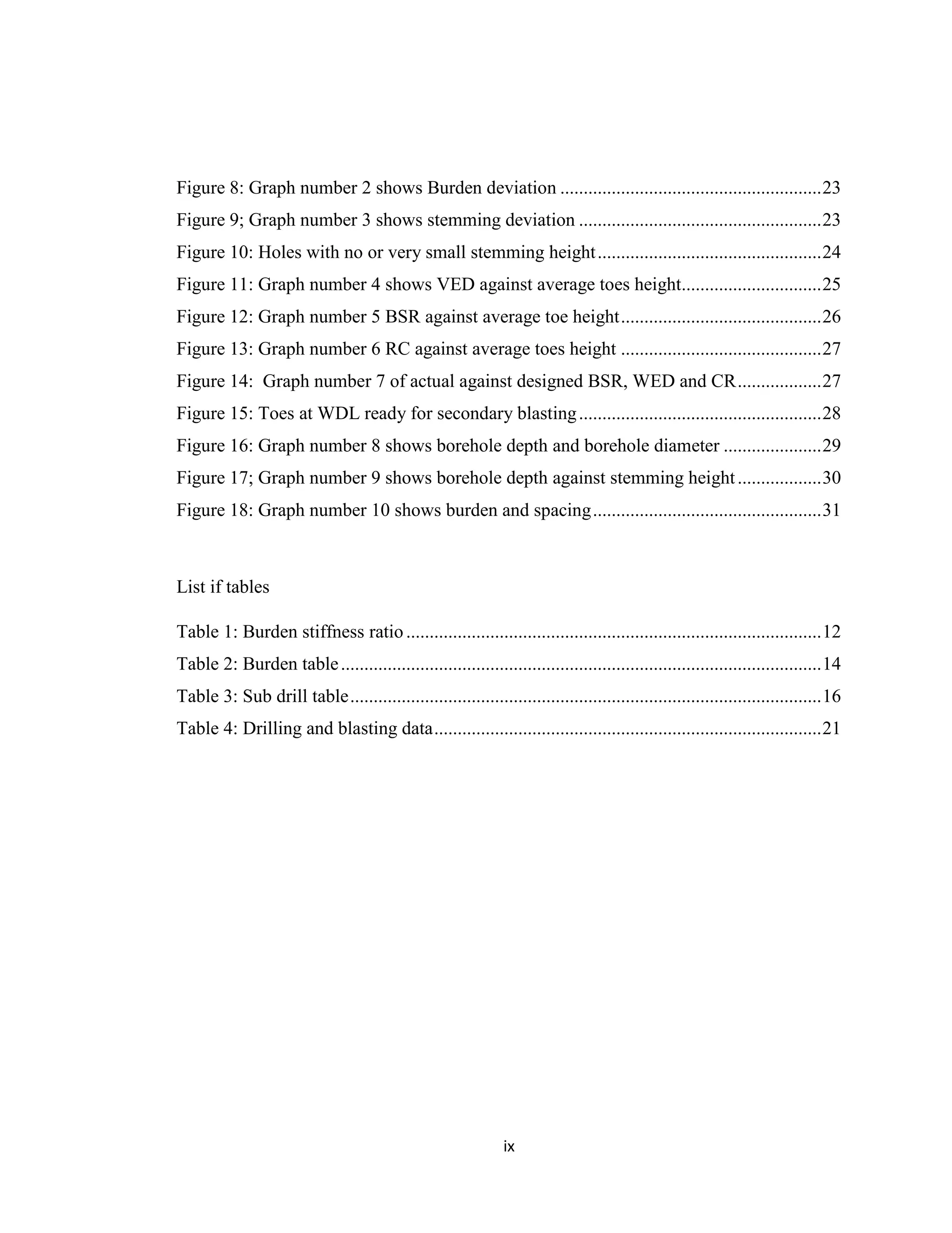 Assesment of drilling and blasting parameters tominimise toes problem | PDF
