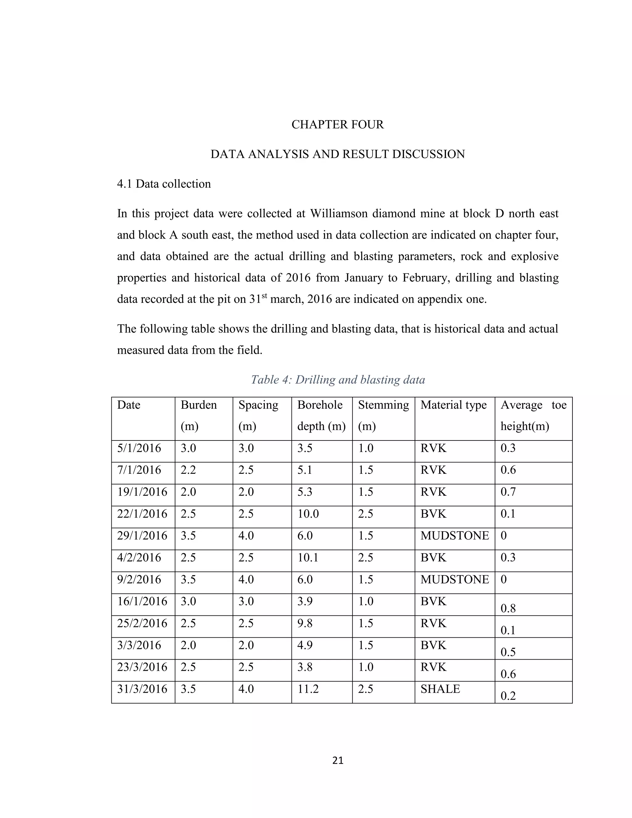 Assesment of drilling and blasting parameters tominimise toes problem | PDF