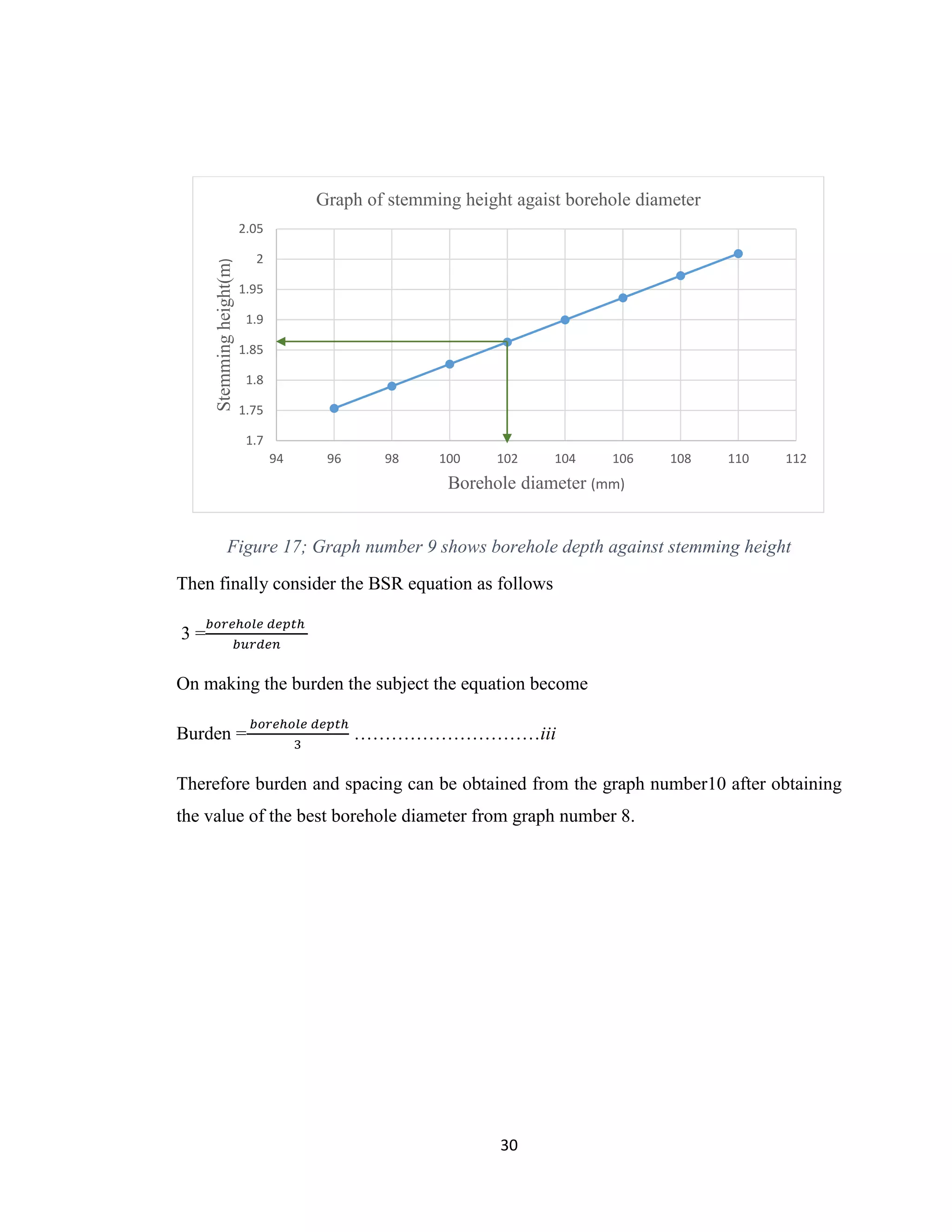 Assesment of drilling and blasting parameters tominimise toes problem | PDF