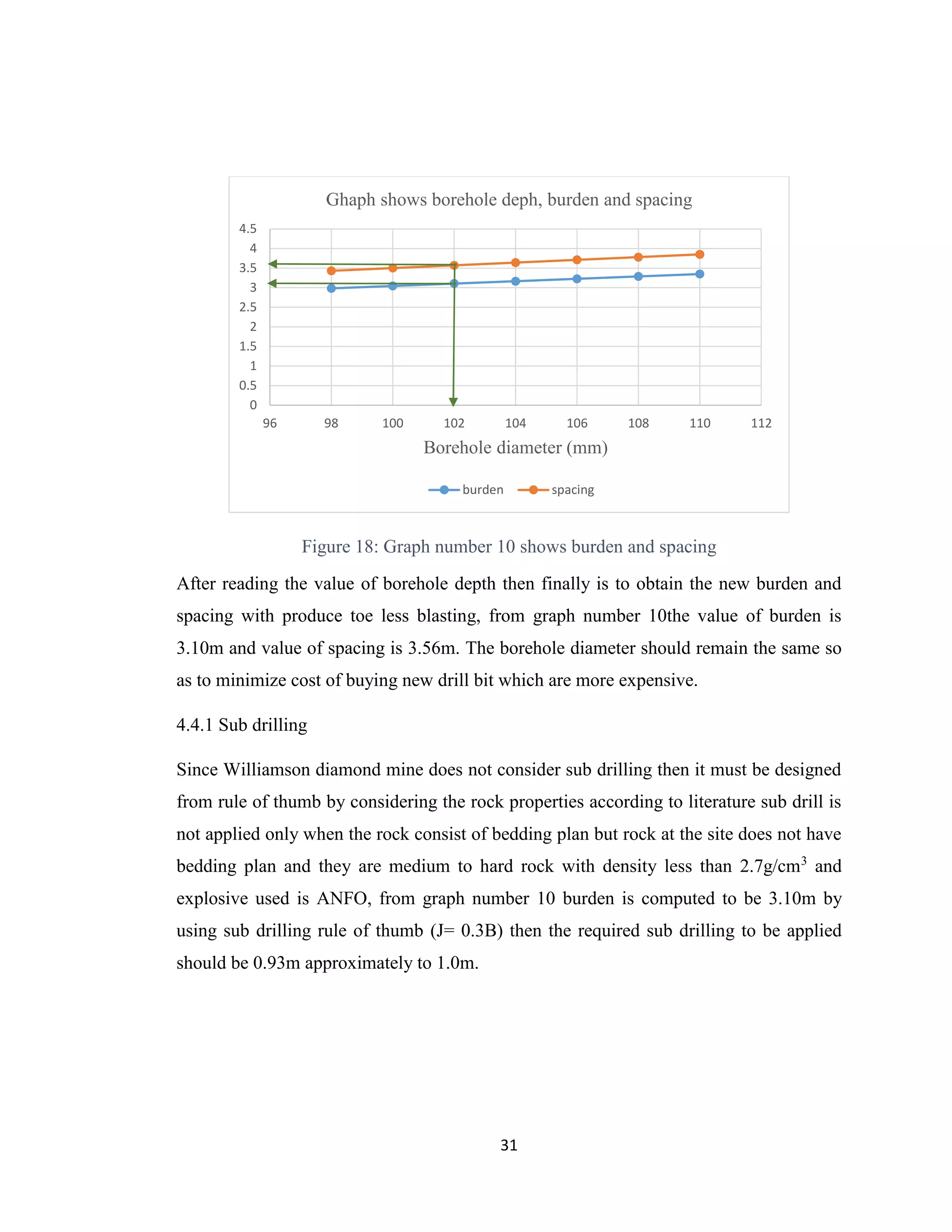 Assesment of drilling and blasting parameters tominimise toes problem | PDF