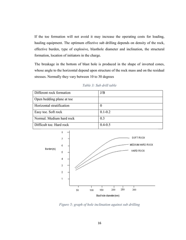 Assesment of drilling and blasting parameters tominimise toes problem | PDF