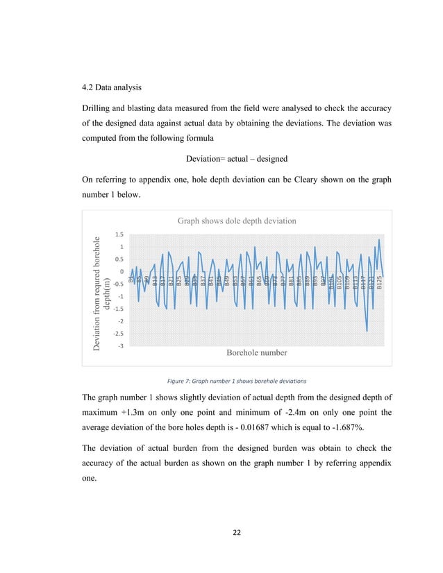 Assesment of drilling and blasting parameters tominimise toes problem | PDF