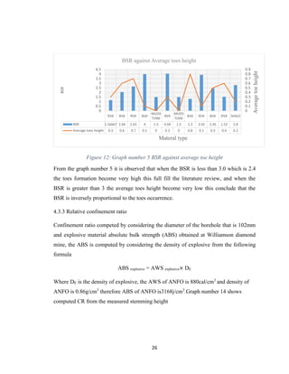 Assesment of drilling and blasting parameters tominimise toes problem | PDF