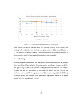 Assesment of drilling and blasting parameters tominimise toes problem | PDF