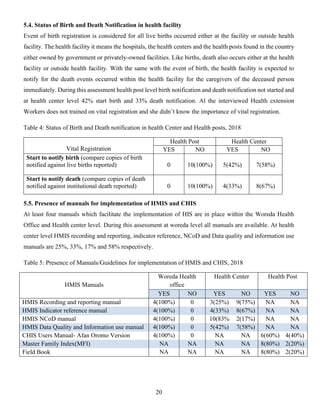 Assessment of his implementation in south west shoa, oromia, ethiopia (addisu bogale) | PDF