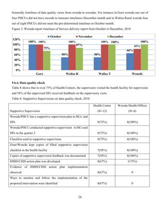 Assessment of his implementation in south west shoa, oromia, ethiopia (addisu bogale) | PDF