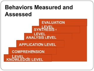Assesment of learning types of test | PPTX