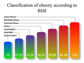 Assesment of obesity | PPTX