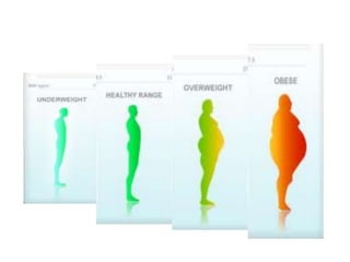 Assesment of obesity | PPTX