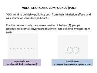 Assesment of VOC organic compounds in medellin | PPTX