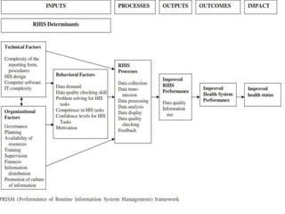 ASSESMENT OF ROUTINE INFORMATION SYSTEM IN HEALTH SYSTEM, HO.pptx