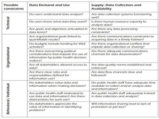 ASSESMENT OF ROUTINE INFORMATION SYSTEM IN HEALTH SYSTEM, HO.pptx