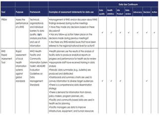 ASSESMENT OF ROUTINE INFORMATION SYSTEM IN HEALTH SYSTEM, HO.pptx