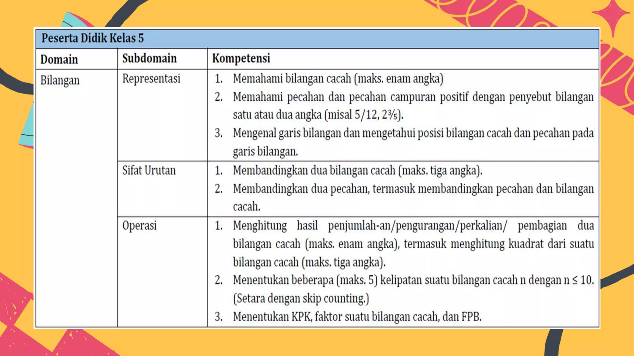 Assesment Pembelajaran Berbasis Numerasi.pptx