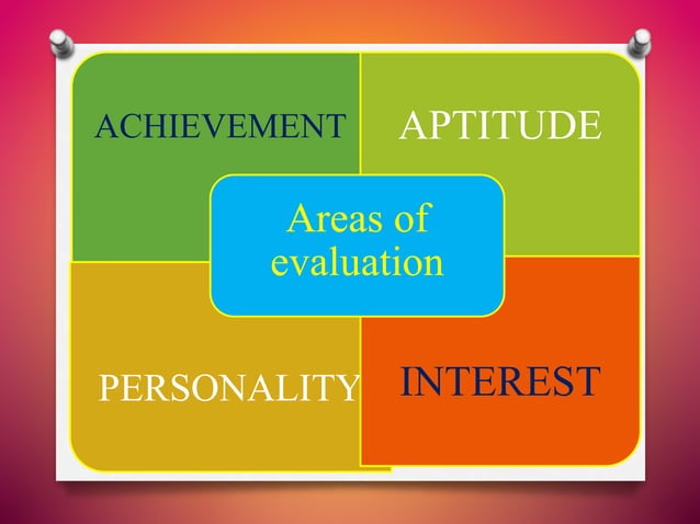 Areas of evaluation And evaluative devices | PPTX | Educational ...