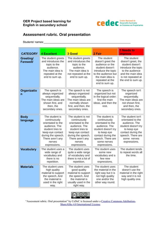 Assesment rubric. Oral presentation | ODT