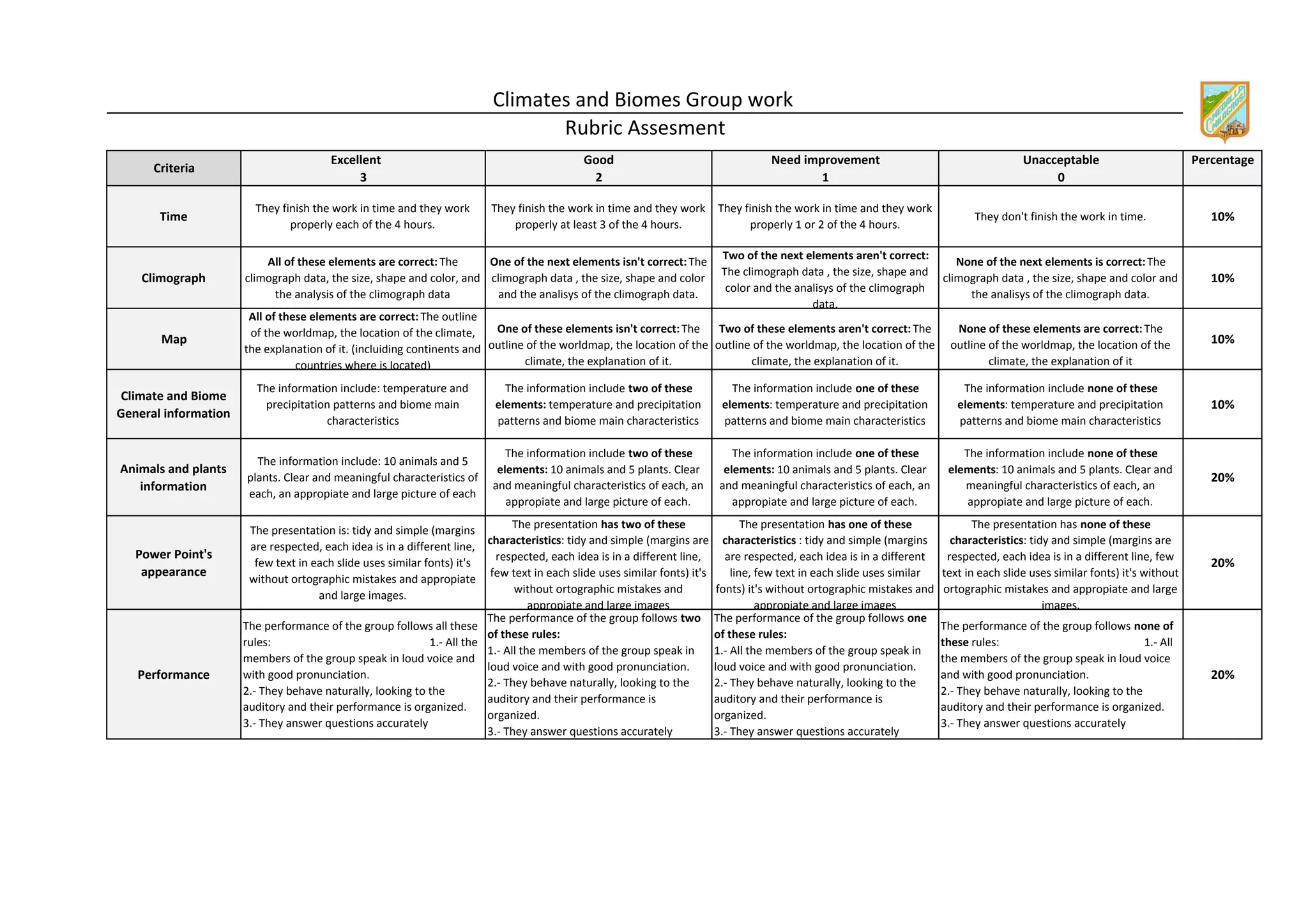 Group Presentation Rubric