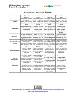 Timeline Rubric Examples