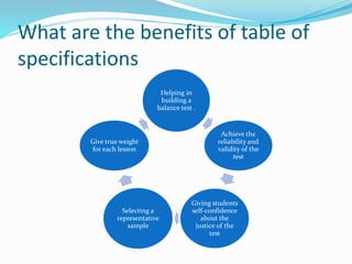 Table of specification | PPTX