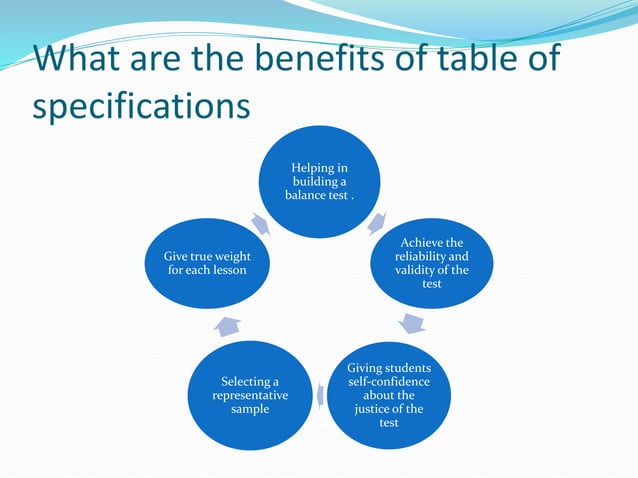 Table Of Specification Pptx Standardized Testing Educational Assessment