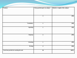 Table of specification | PPTX
